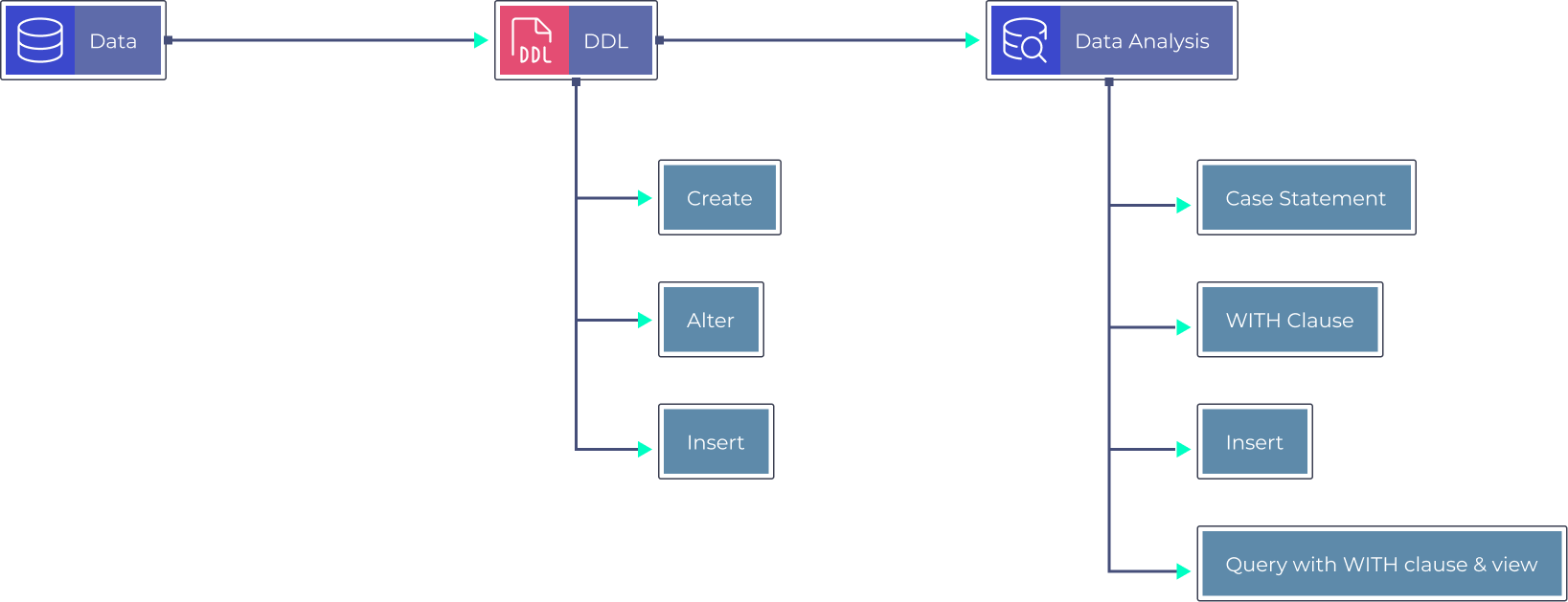 Big Data Analytics Project Architecture Diagrams | ProjectPro Big Data Analytics Project Architecture Diagrams | ProjectPro