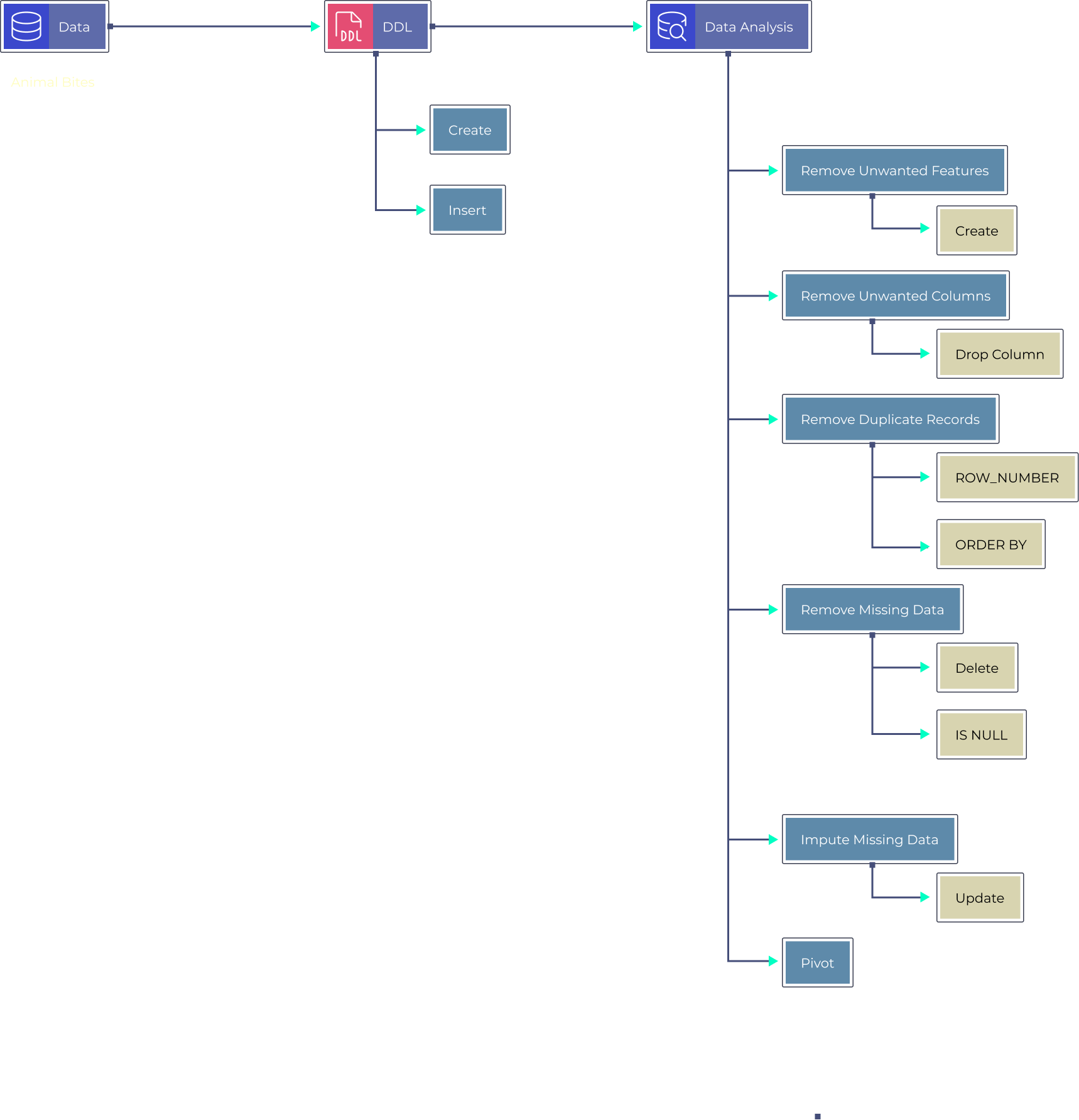 Big Data Analytics Project Architecture Diagrams | ProjectPro Big Data Analytics Project Architecture Diagrams | ProjectPro