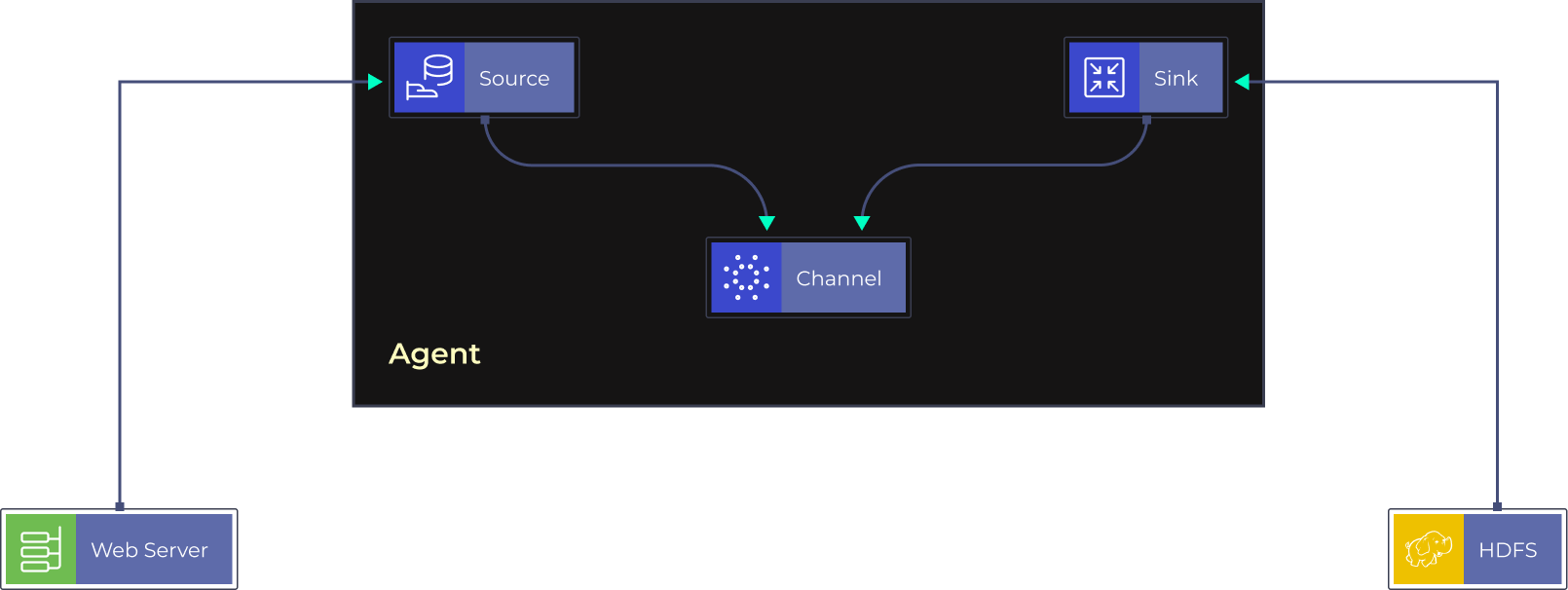 Web Server Log Processing using Hadoop in Azure Web Server Log Processing using Hadoop in Azure