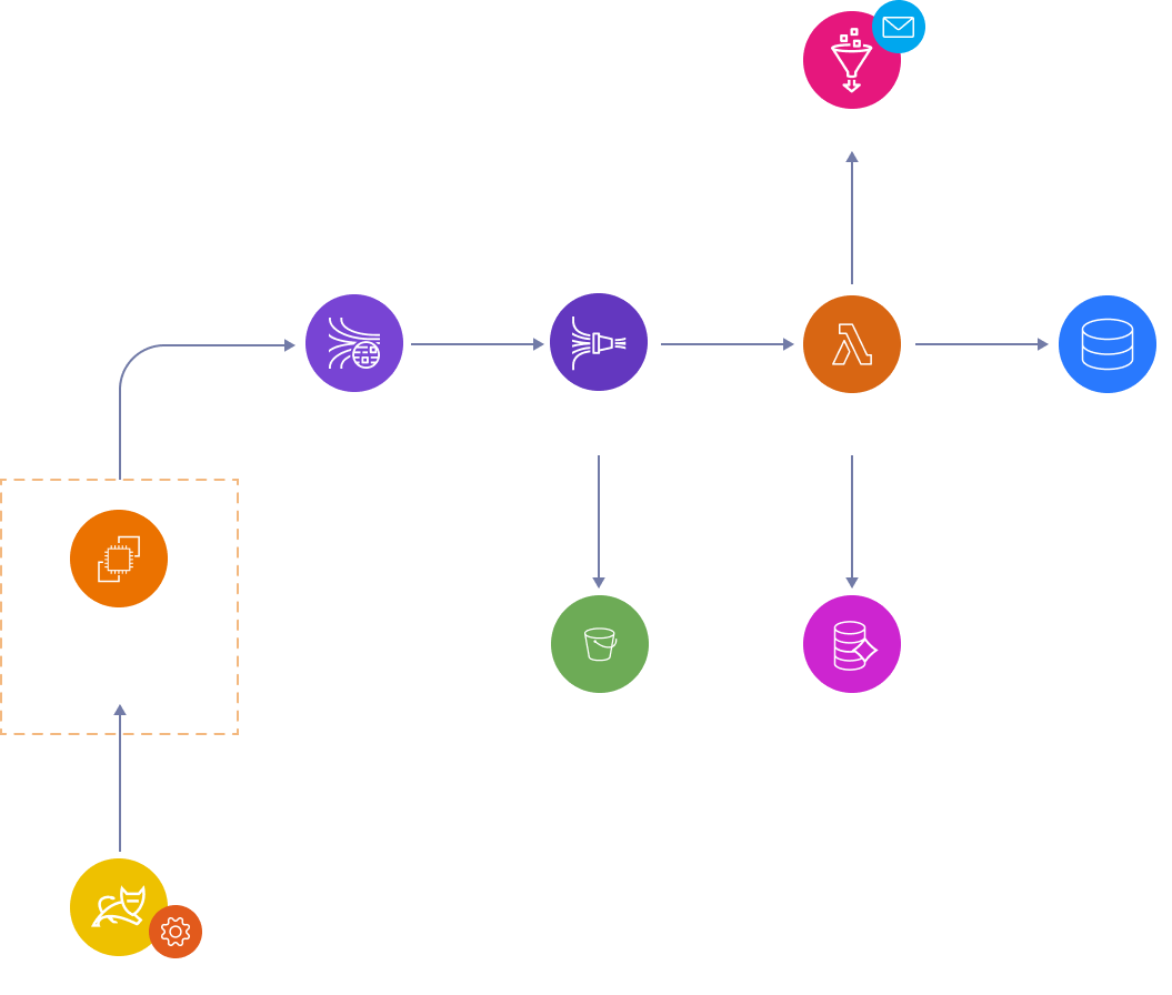 Aws Project Website Monitoring Using Aws Lambda And Aurora