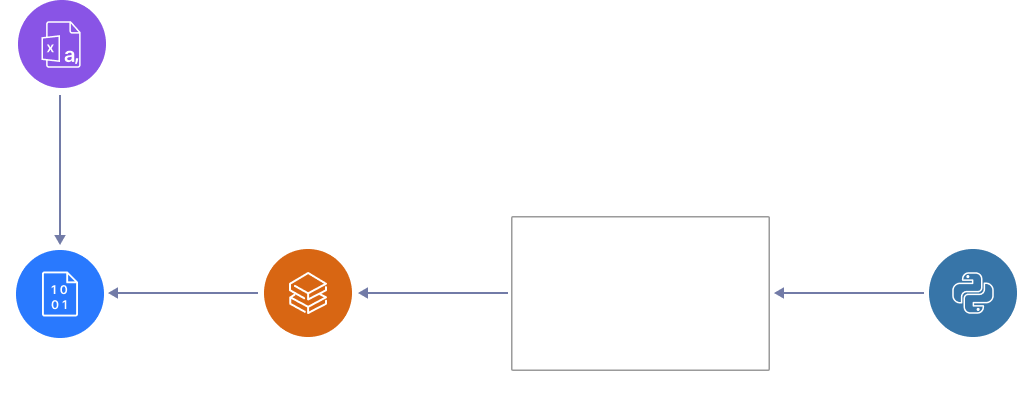 Flask Api Big Data Project Using Databricks And Unity Catalog