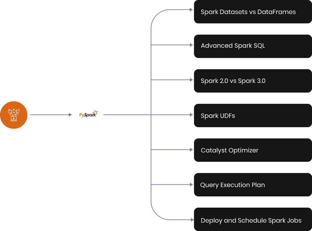 PySpark Project to Learn Advanced DataFrame Concepts PySpark Project to Learn Advanced DataFrame Concepts