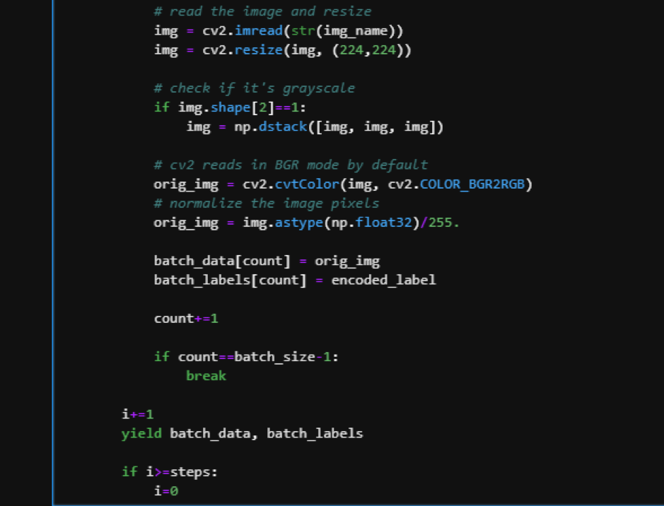 Deep Learning For Image Classification In Python With CNN