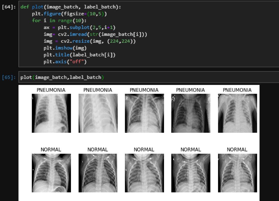 Deep Learning For Image Classification In Python With CNN