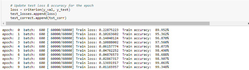 Exploring MNIST Dataset using PyTorch to Train an MLP