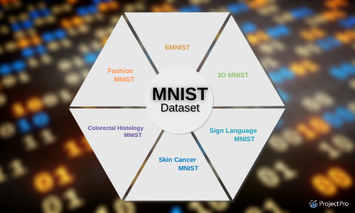 Exploring Mnist Dataset Using Pytorch To Train An Mlp
