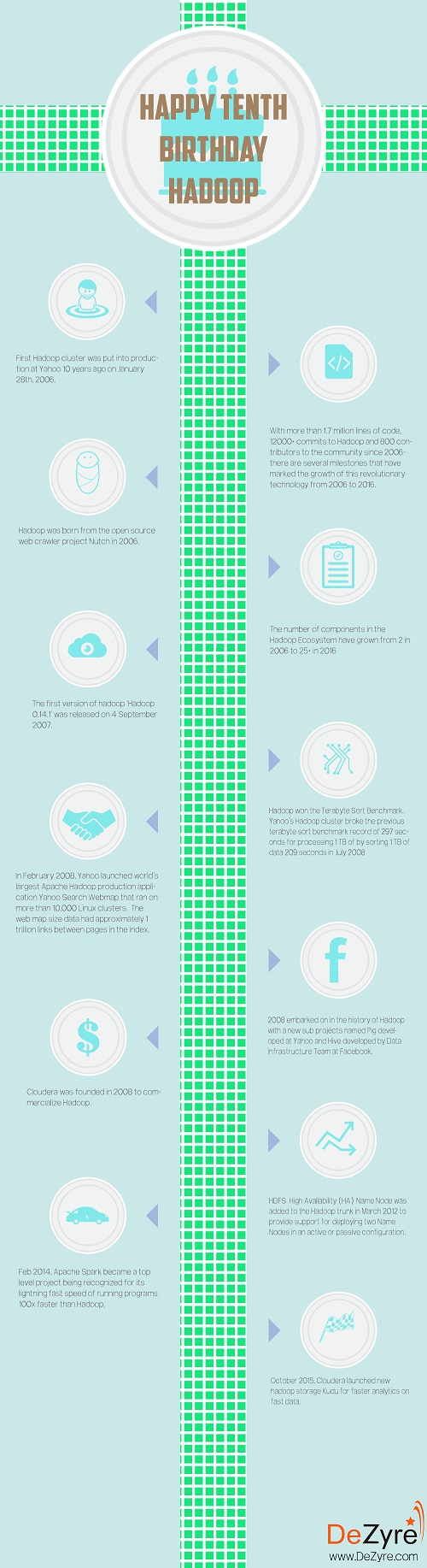 Apache Hadoop turns 10: The Rise and Glory of Hadoop