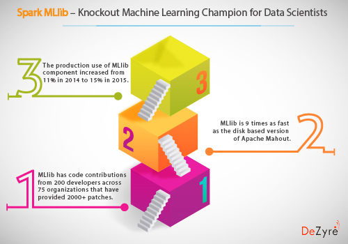 Apache Spark Ecosystem and Spark Components
