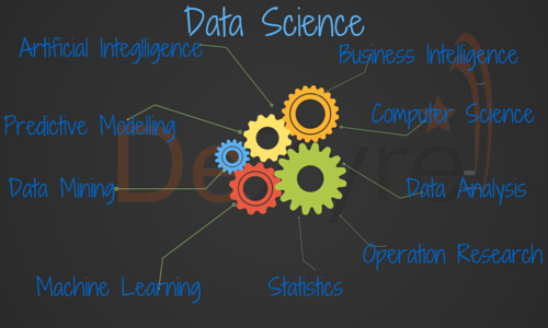 Data Science Compared With Different Analytics Disciplines