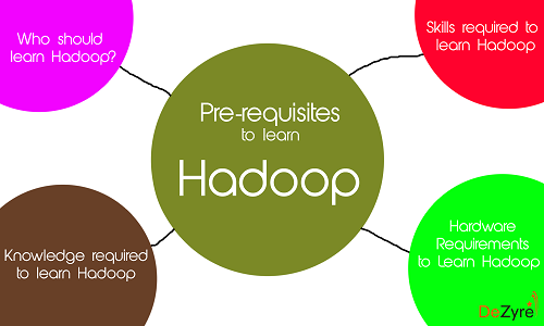 What are the Pre-requisites to learn Hadoop?