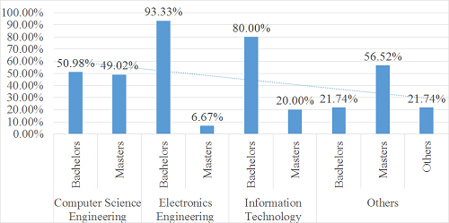 What career path should I take to become a Hadoop Developer?