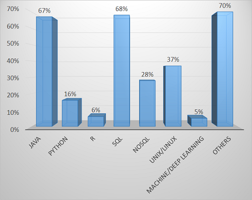 What career path should I take to become a Hadoop Developer?