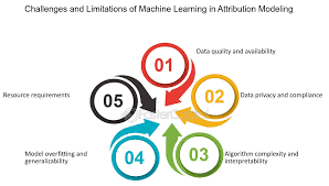 Adam Optimizer Simplified for Beginners in ML
