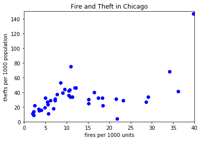 Adam Optimizer Simplified for Beginners in ML