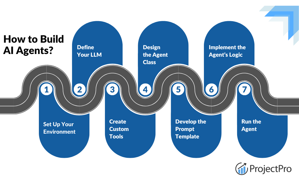 AI Agents: The New Human-Like Heroes of AI