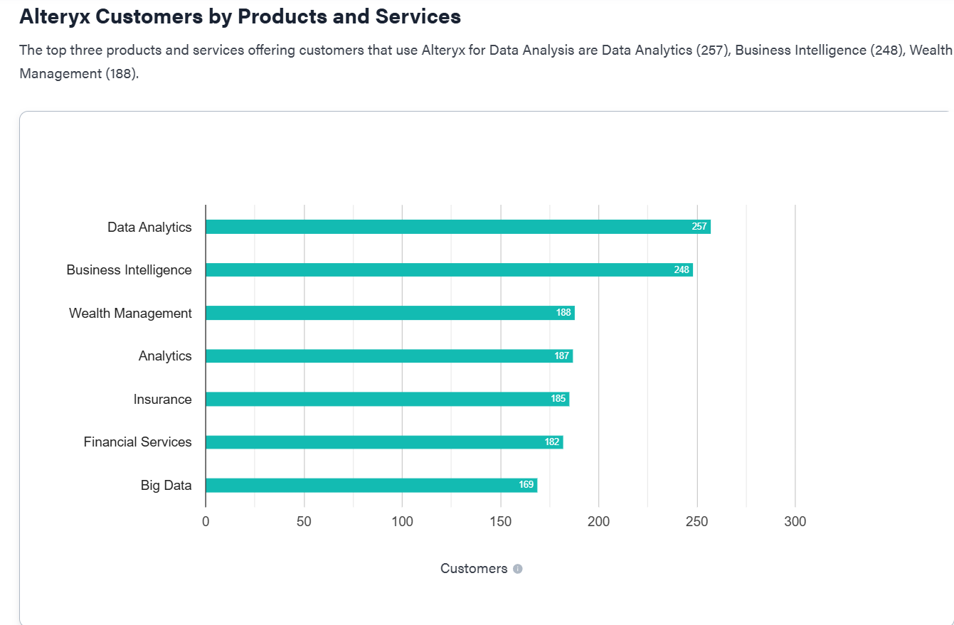 Top 60+ Alteryx Interview Questions and Answers