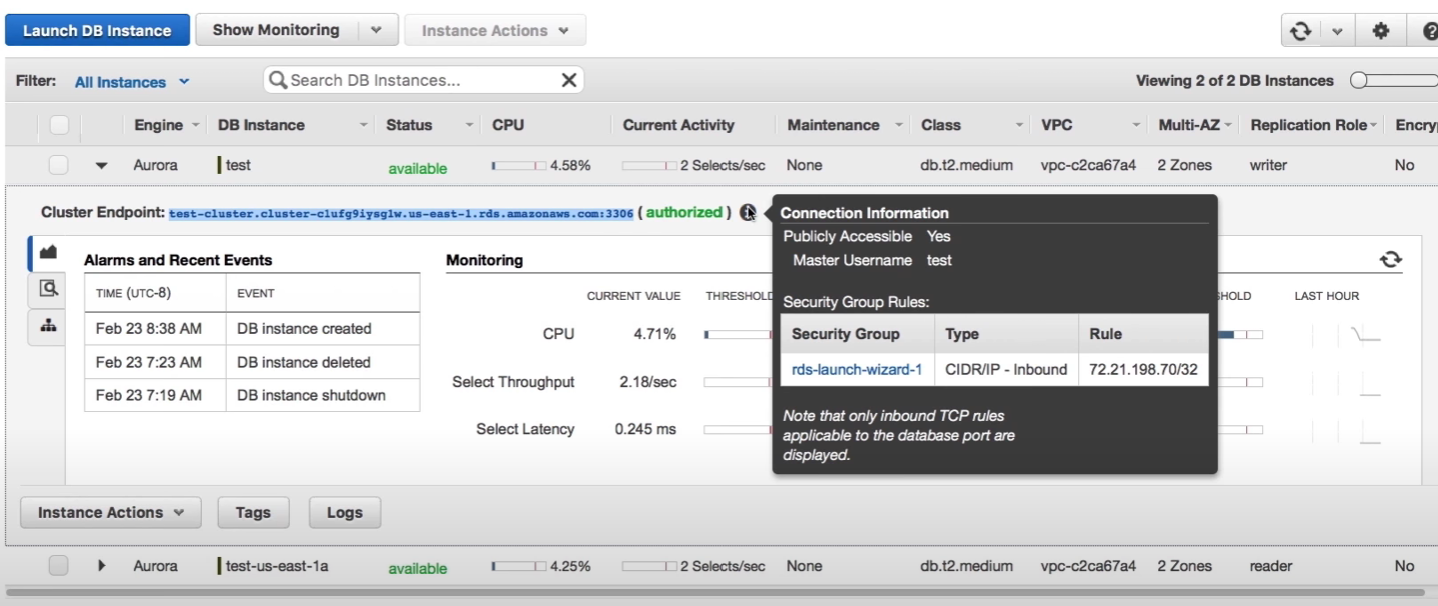 Amazon Aurora: The Future of Cloud Database Technology