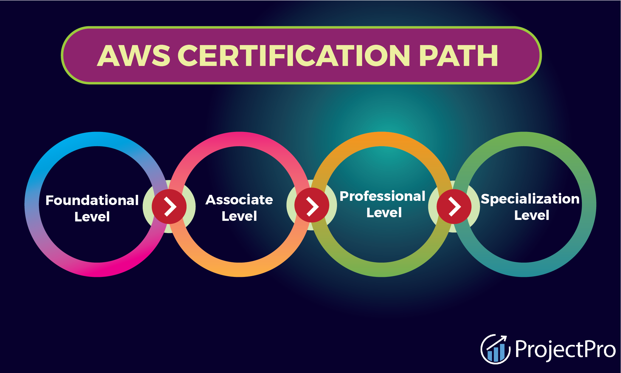 AWS Certification Path Exams And Cost 42 OFF AWS Certification Path Exams And Cost 42 OFF