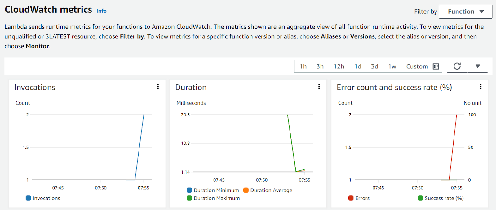 AWS Lambda: A Beginner's Guide to Serverless Computing