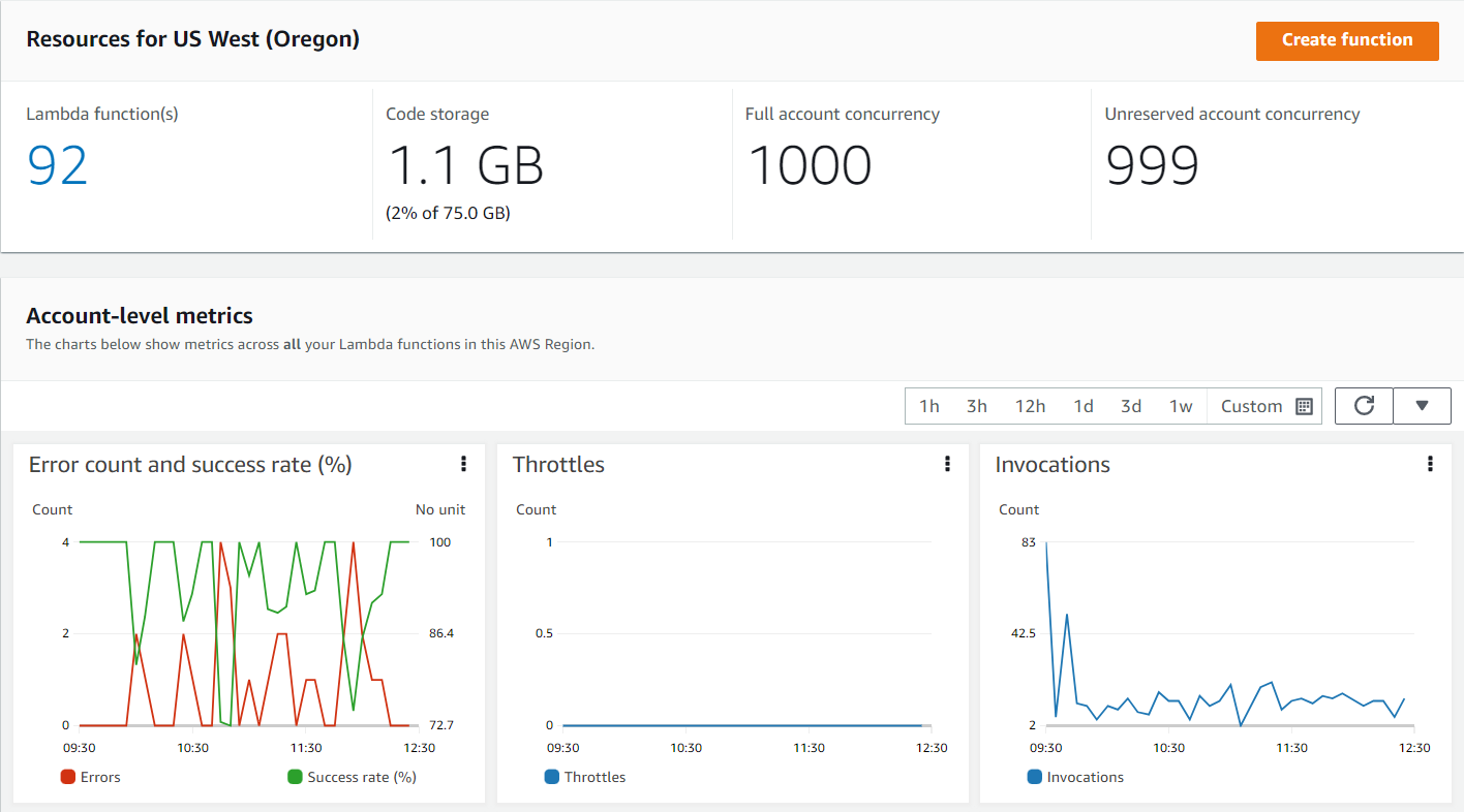 AWS Lambda: A Beginner's Guide to Serverless Computing