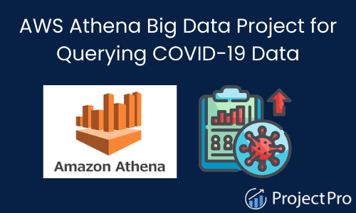 30+ AWS Projects Ideas for Beginners to Practice in 2025