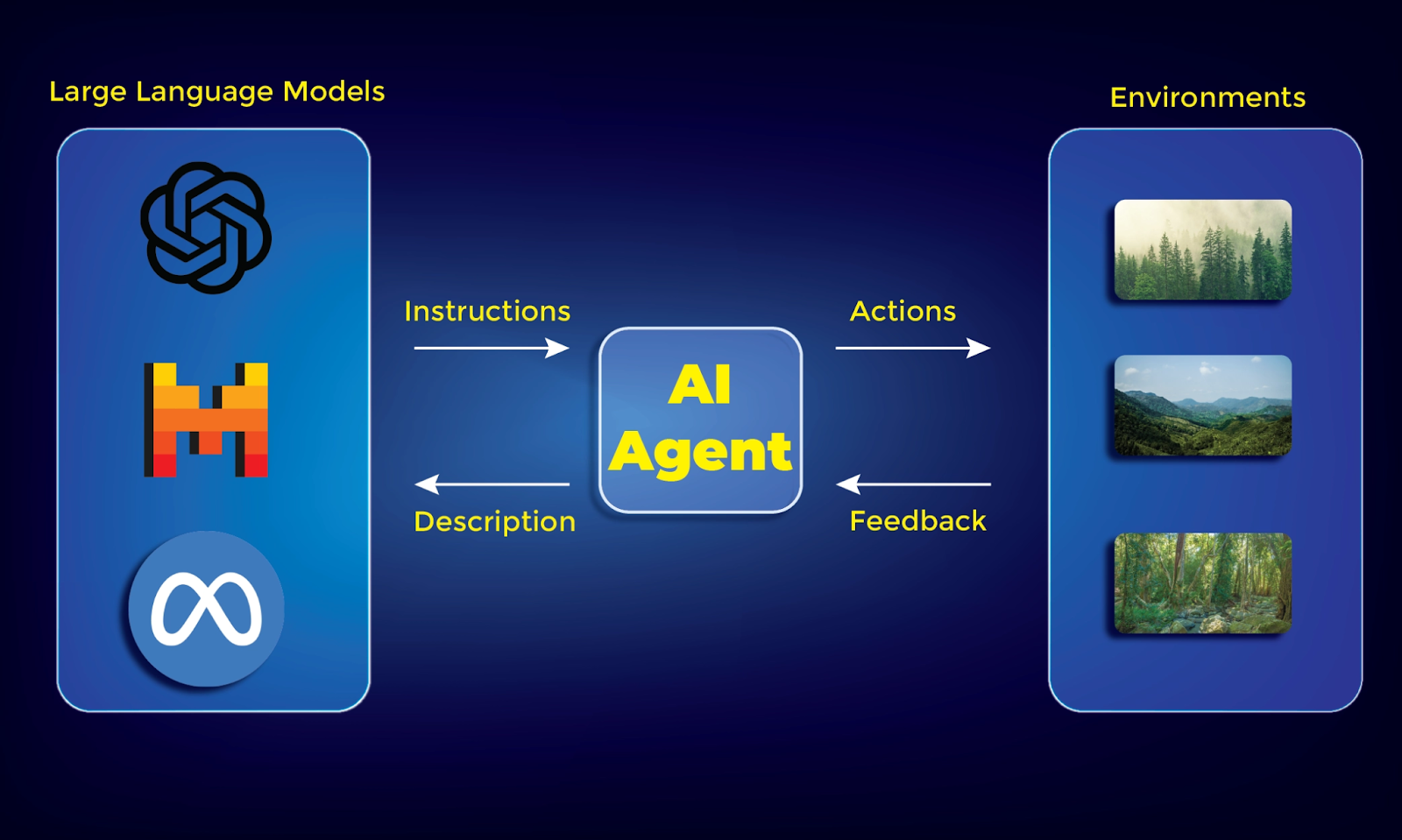 How to Build an AI Agent with CrewAI?