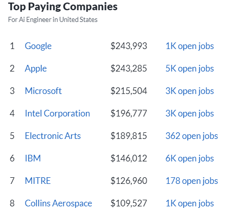 Top Careers in AI And Machine Learning For 2025