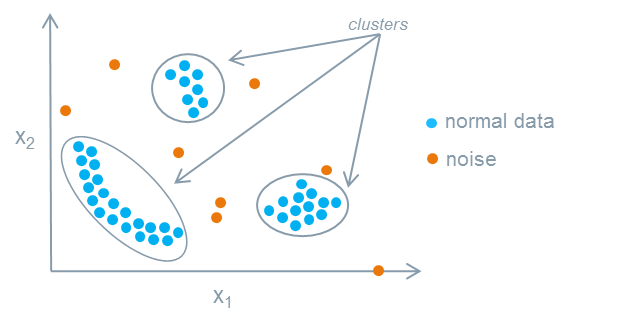 A Beginners Guide To Clustering Algorithms In Machine Learning
