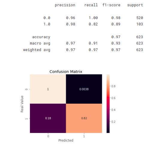 Credit Card Fraud Detection Project using Machine Learning