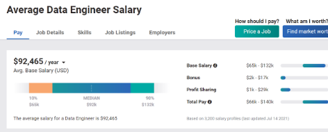 Top 75 Data Engineer Interview Questions and Answers for 2022