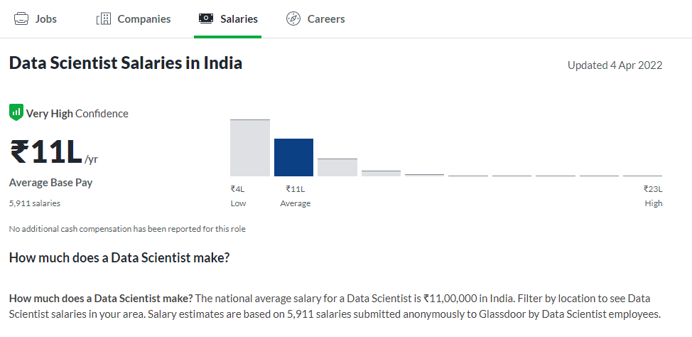 Data Engineer vs Data Scientist- The Differences You Must Know