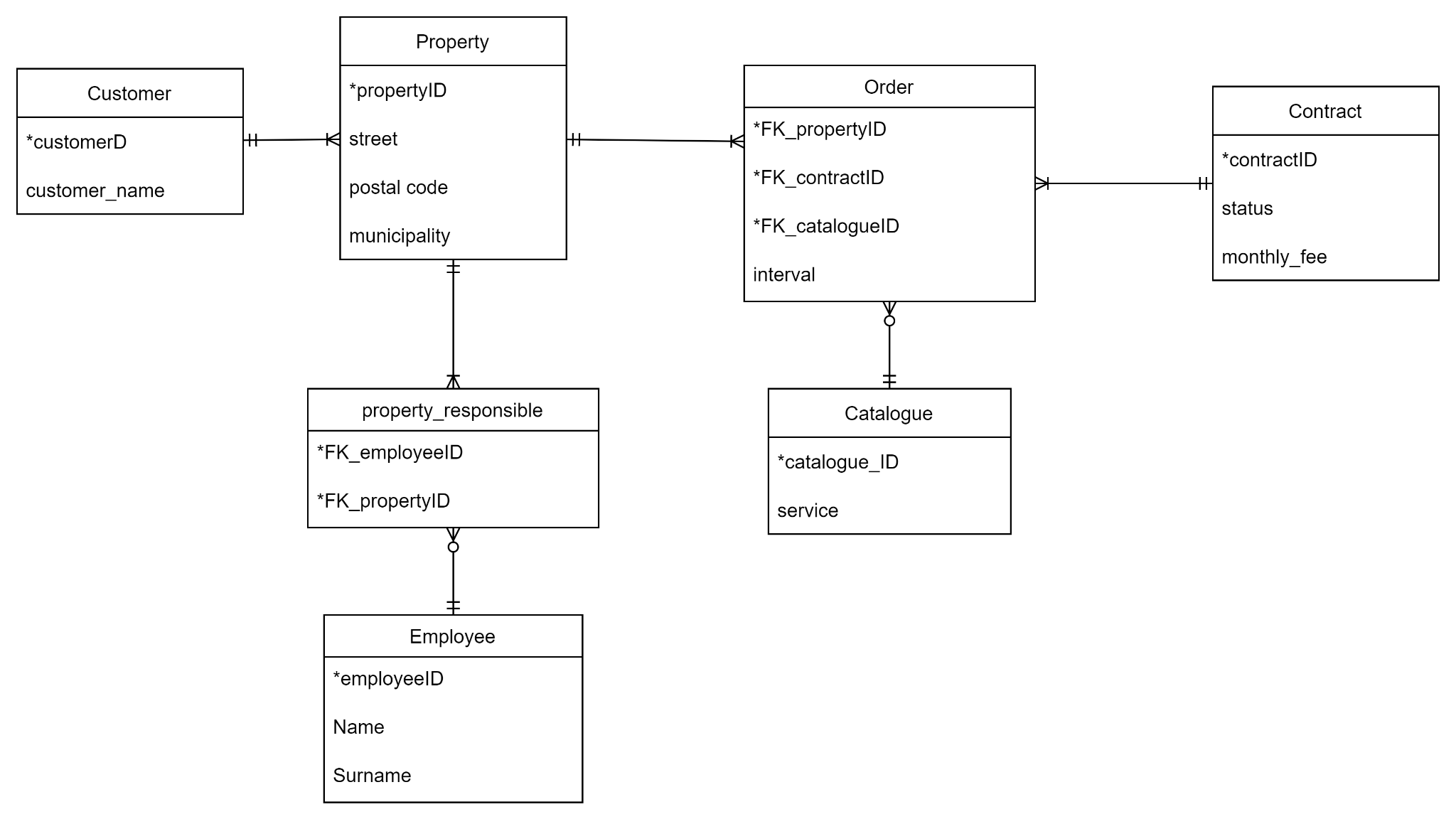 50 Data Modelling Interview Questions To Prepare For In 2022