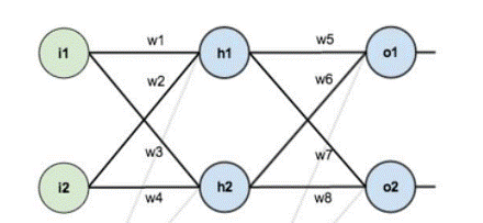 Top 10 Deep Learning Algorithms in Machine Learning [2022]