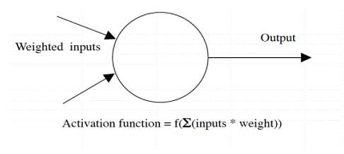 Top 10 Deep Learning Algorithms in Machine Learning [2022]