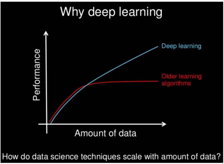 Top 10 Deep Learning Algorithms In Machine Learning 2022 