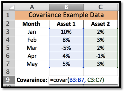 Microsoft Excel Tutorial - How to use Covariance function | DeZyre.com