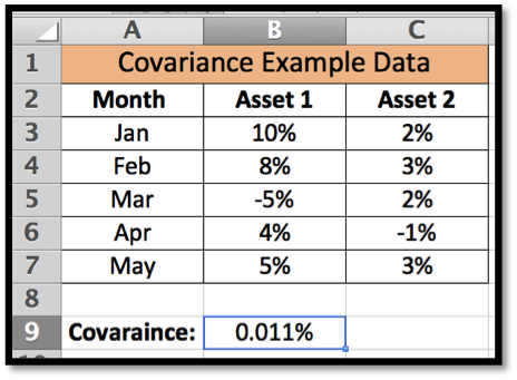 Microsoft Excel Tutorial - How to use Covariance function | DeZyre.com