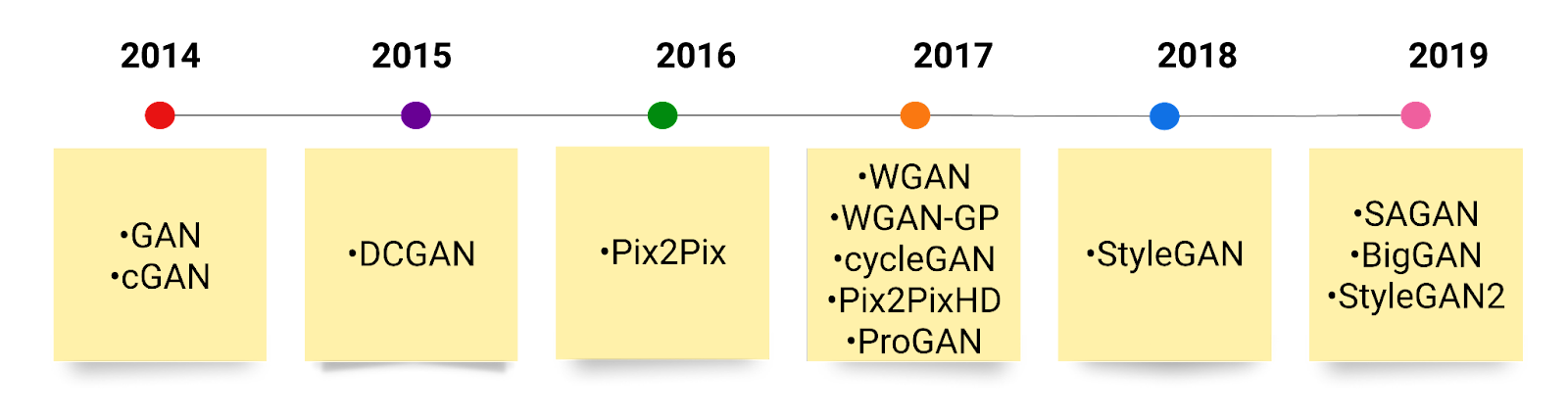 The Power Of Generative Adversarial Networks In Ml