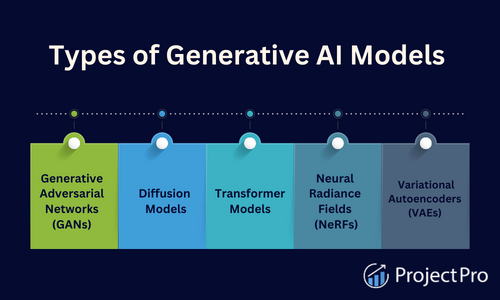 Generative AI vs Large Language Models: The Comparison
