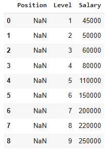 How to Build an AI Model from Scratch?