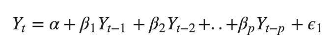 How to Build ARIMA Model in Python for time series forecasting? How to Build ARIMA Model in Python for time series forecasting?