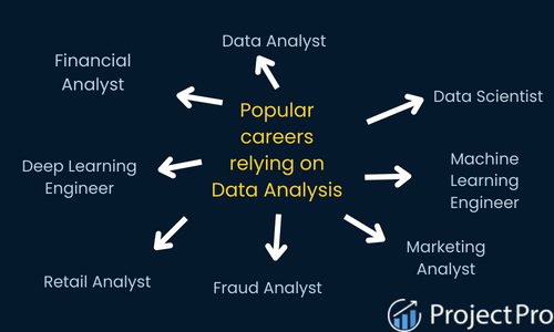 How To Learn Data Analysis Know It All Here 