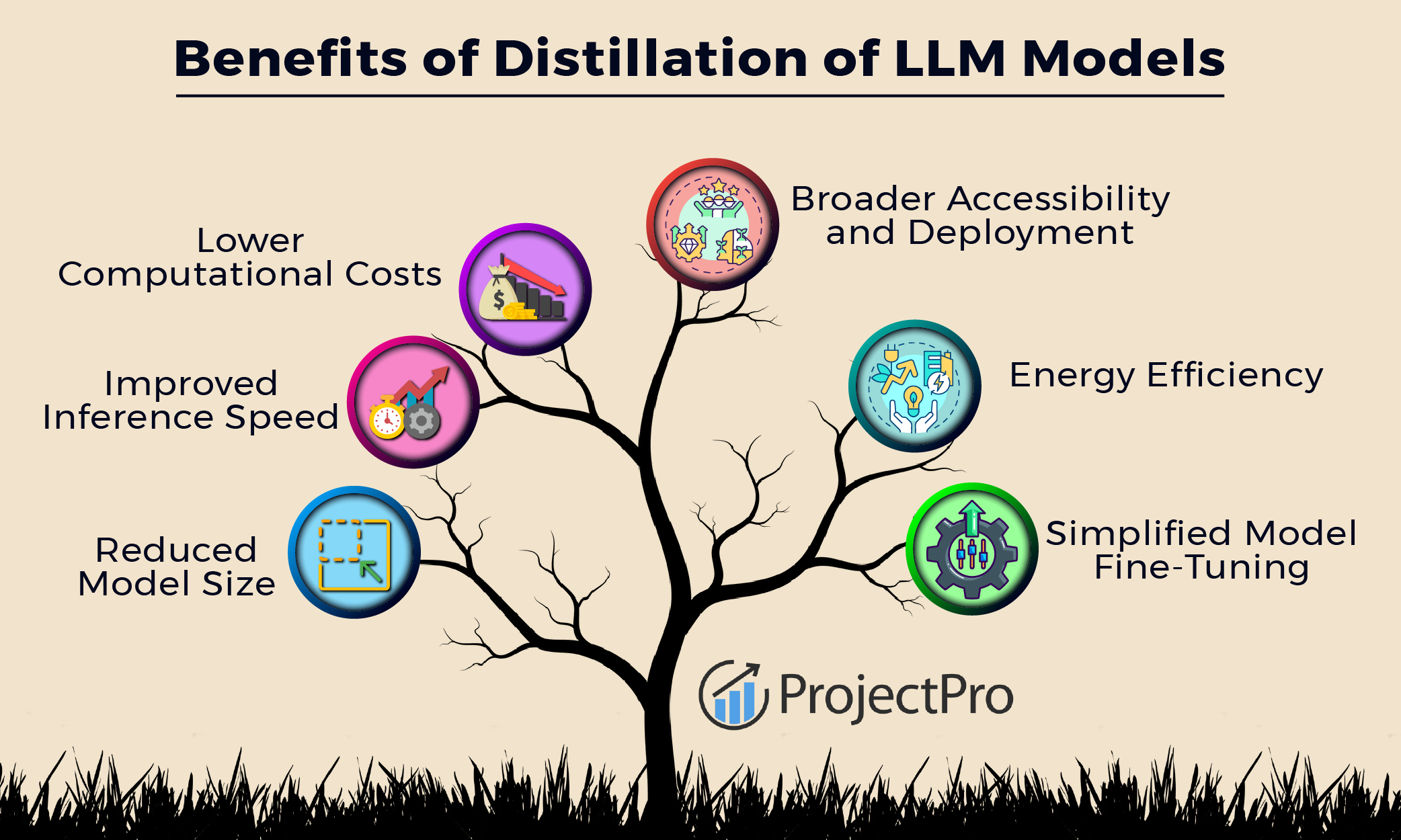 Llm Distillation 101 How To Create Lighter Llms Easily