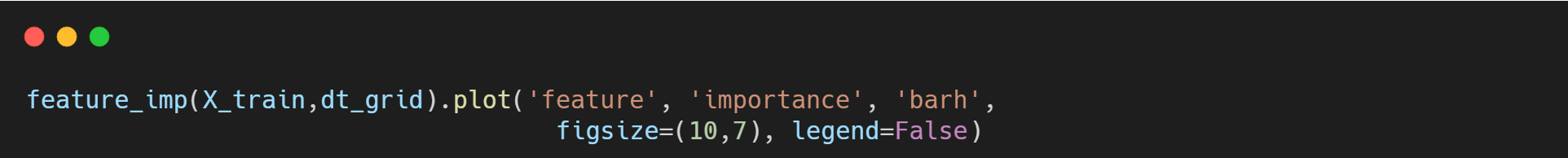 Loan Prediction Using Machine Learning Project Source Code 2827