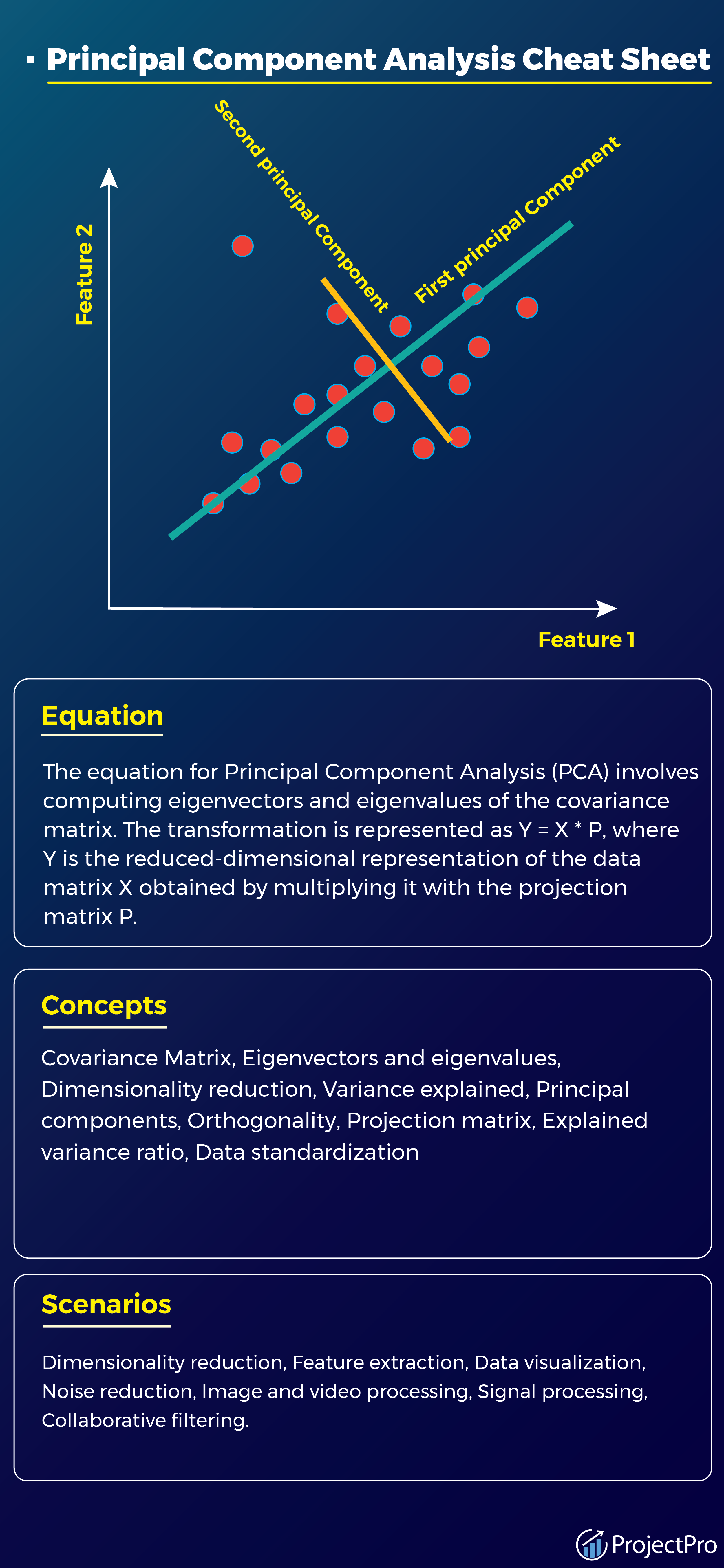 Ultimate Machine Learning Cheatsheet: Algorithms, Techniques, Concepts