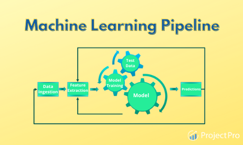 What Is Pipeline Stall In Computer Architecture - Design Talk