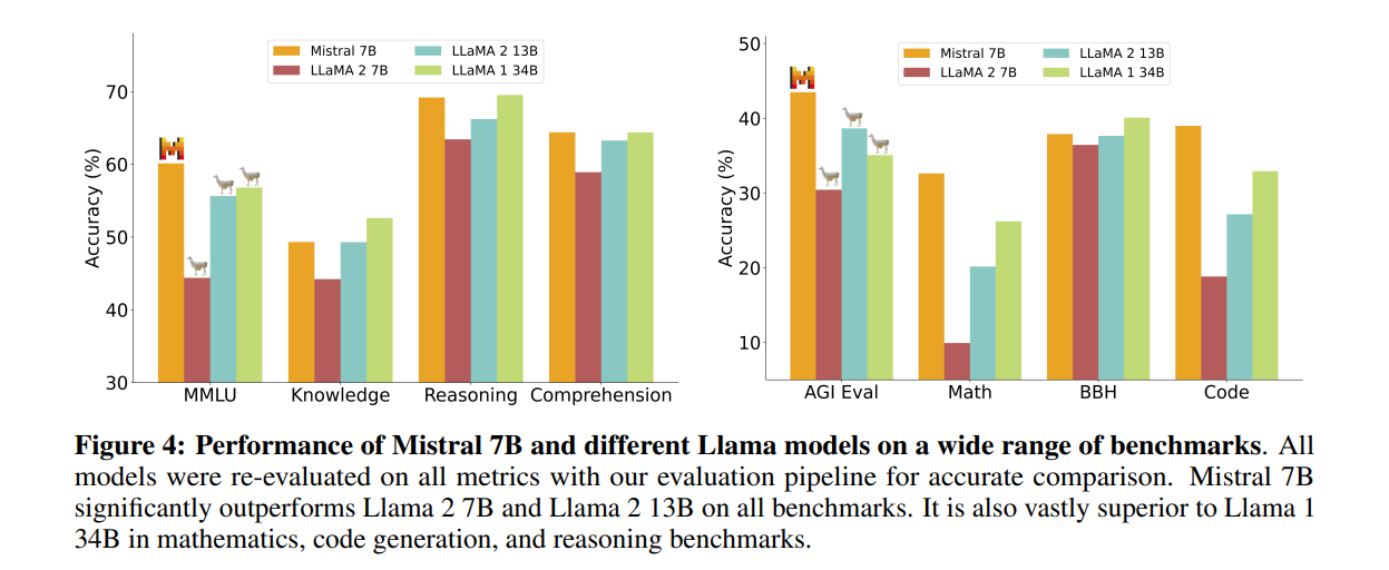 A Complete Guide to Mistral Large Language Model