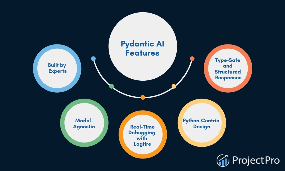 How To Build An Ai Agent With Pydantic Ai A Beginners Guide 8095