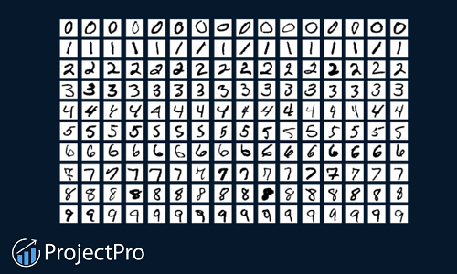 20 Python Projects for Data Science in 2025