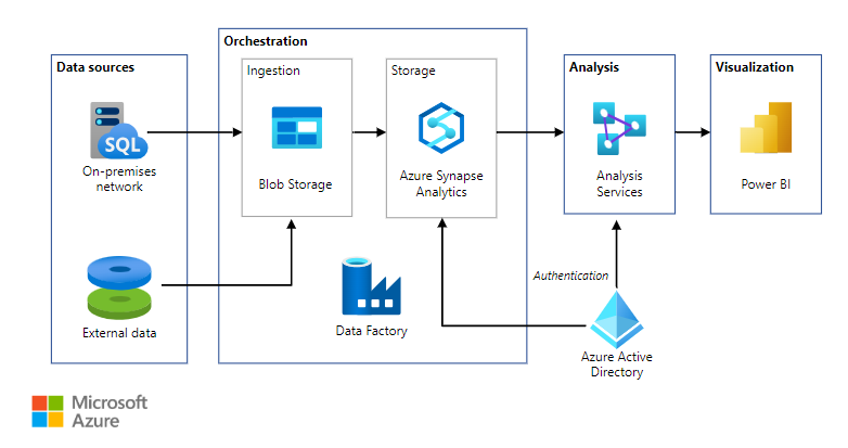 A Data Engineer’s Guide To Real-time Data Ingestion